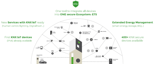 KNX at Light + Building 2024 – KNX Association [Official website]