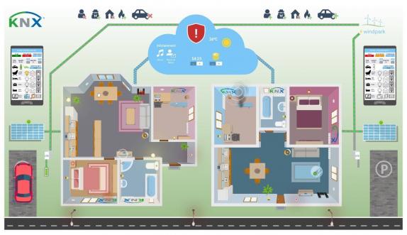 Knx Internet Of Things Knx Association [official Website]