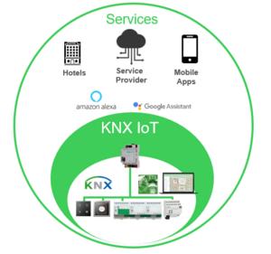 New KNX products – KNX Association [Official website]