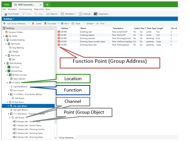 Die wesentlichen Funktionen der ETS6 – KNX Association [Official website]