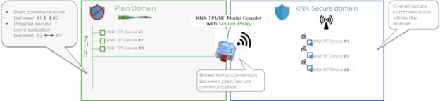 Die wesentlichen Funktionen der ETS6 – KNX Association [Official website]