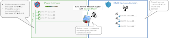 Vergleich zwischen ETS5 und ETS6 – KNX Association [Official website]