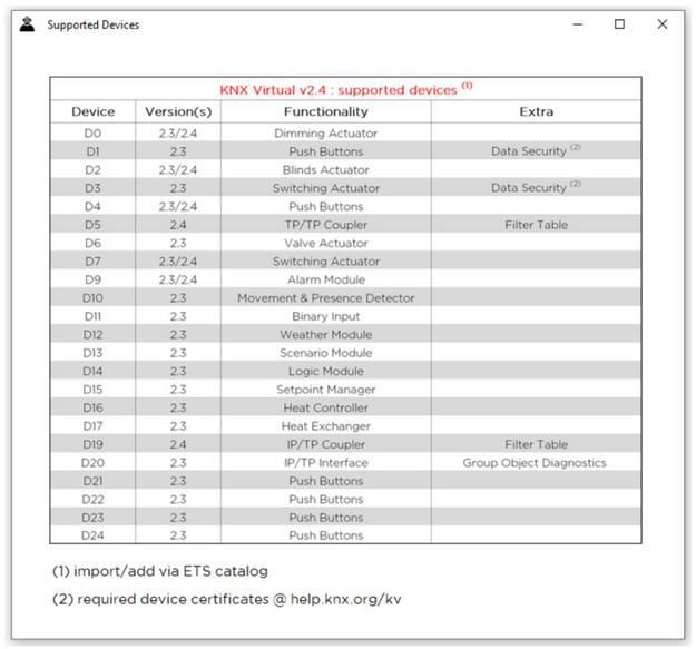 ETS6 y KNX Virtual – KNX Association [Official website]